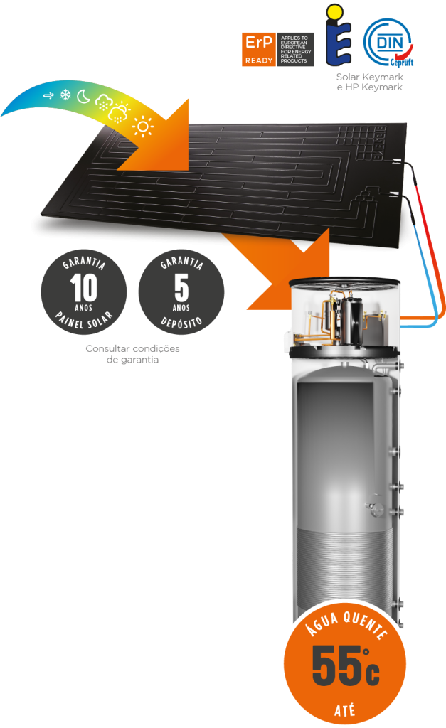 ECOTOP - ENERGIE EST, Lda.